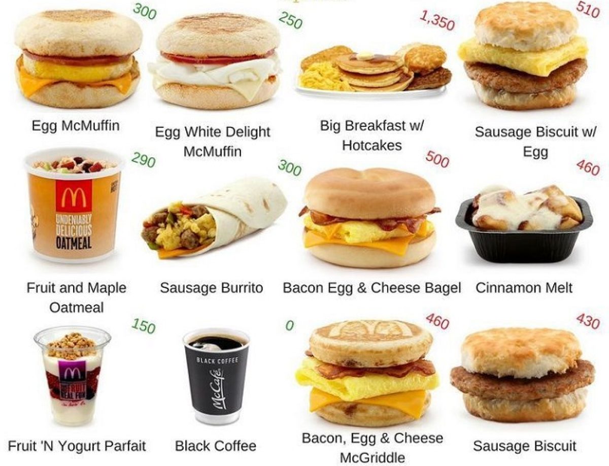 Mcdonalds Breakfast Menu